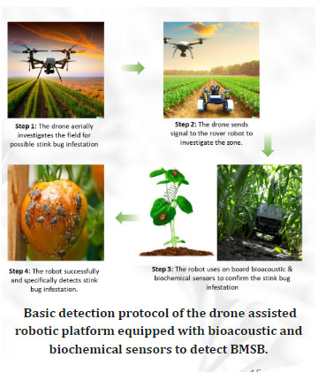 Revolutionizing Farming – biosensingforlife.com